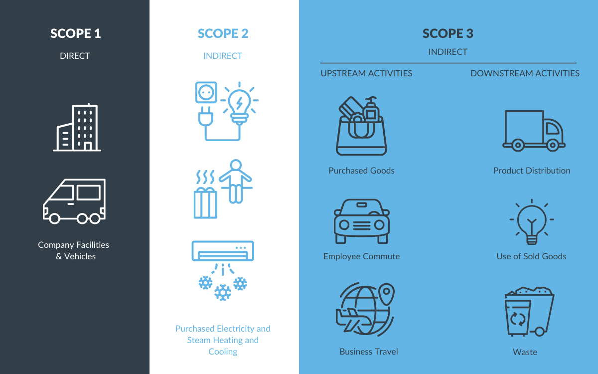 Understand - Ostrom Climate