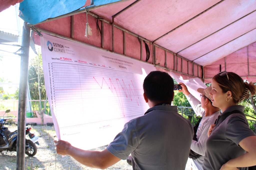 The Upper Pampanga Rice Climate-Smart Rice Project - Ostrom Climate